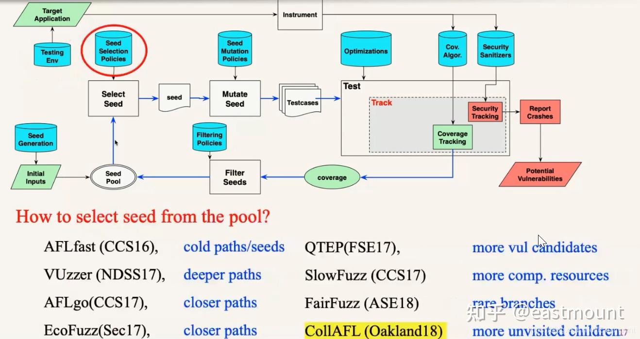 [论文阅读] 02.清华张超老师Fuzzing总结 - GreyOne: Discover Vulnerabilities with Data ...