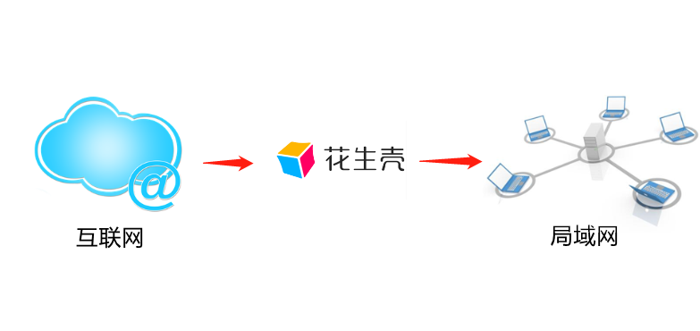 Pc玩家教程：win系统连接远程linux服务器 知乎 