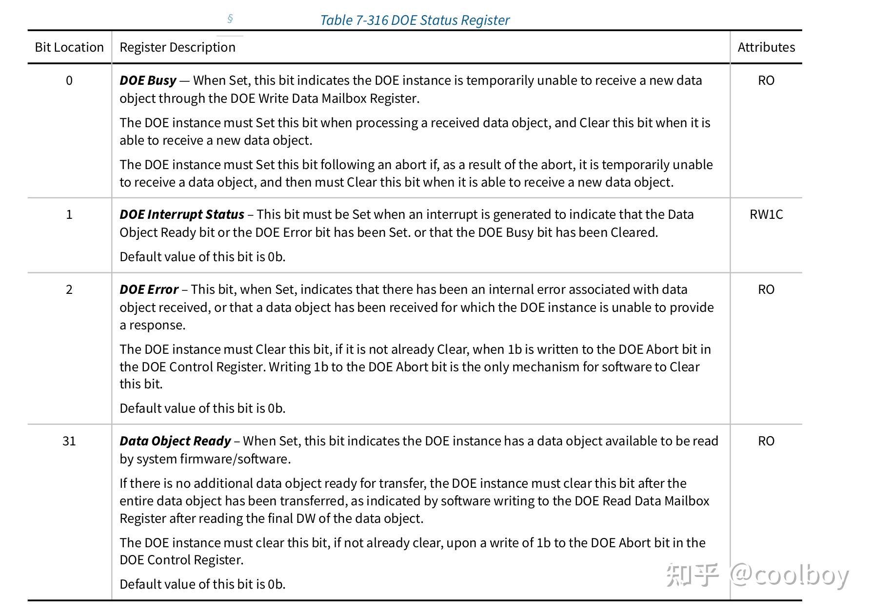 PCIe DOE概述 - 知乎