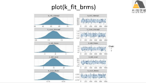 R语言结构方程模型（SEM）在生态学领域中的实践 - 知乎