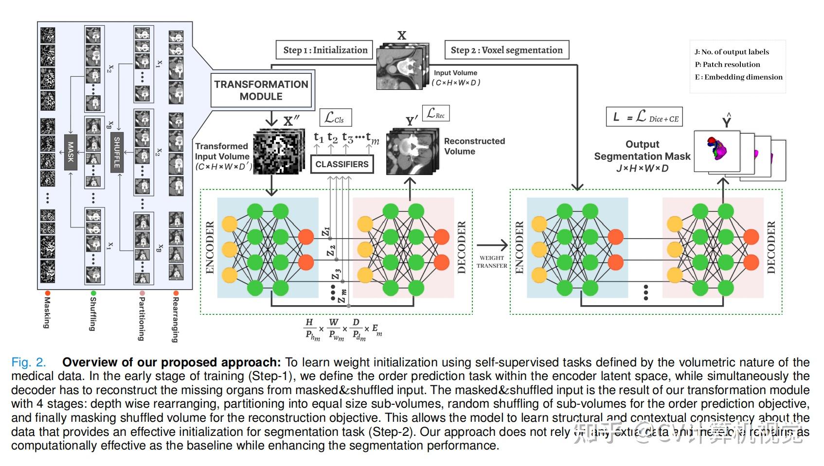 CV计算机视觉每日开源代码Paper with code速览-2023.6.16 - 知乎