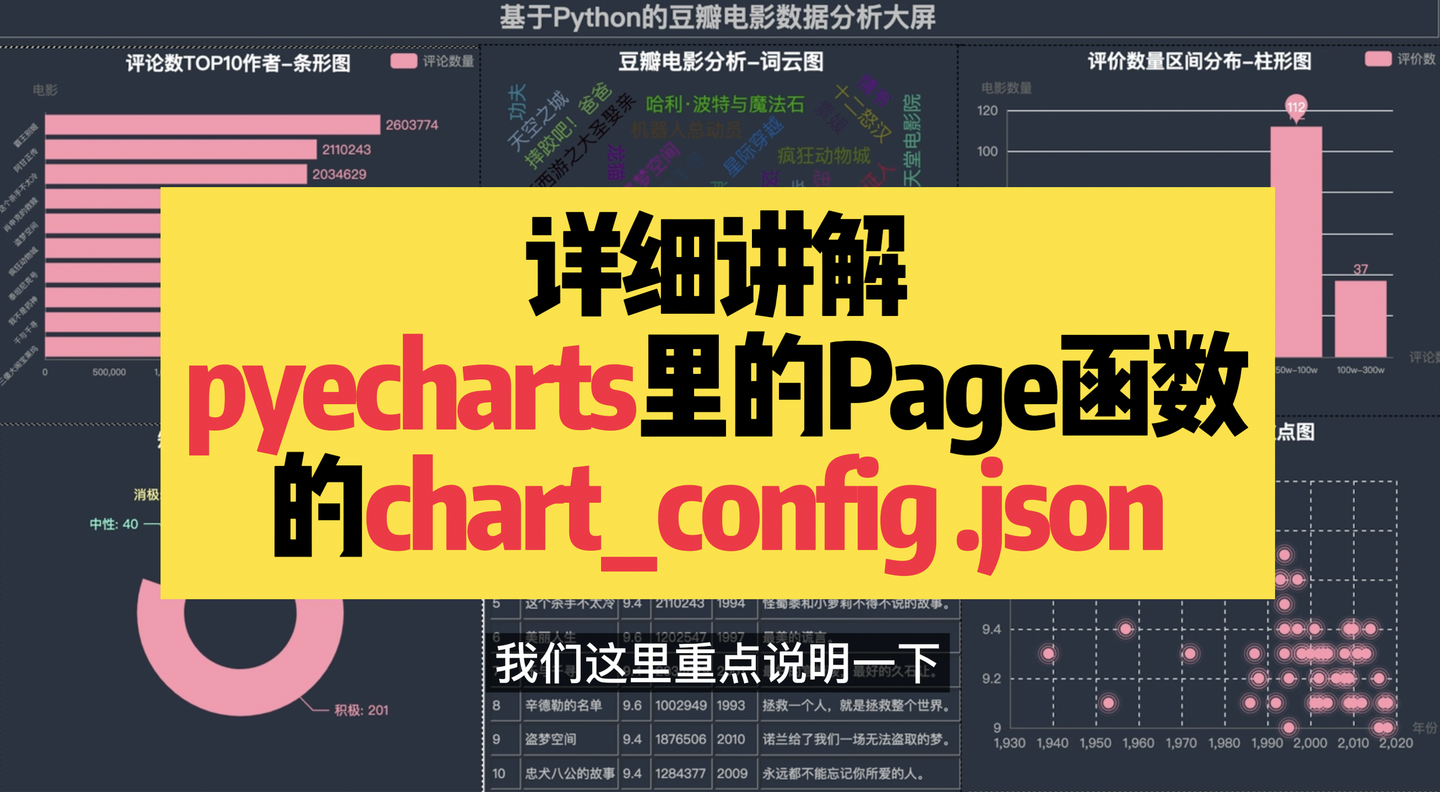 详细剖析pyecharts大屏的Page函数配置文件:chart_config.json - 知乎