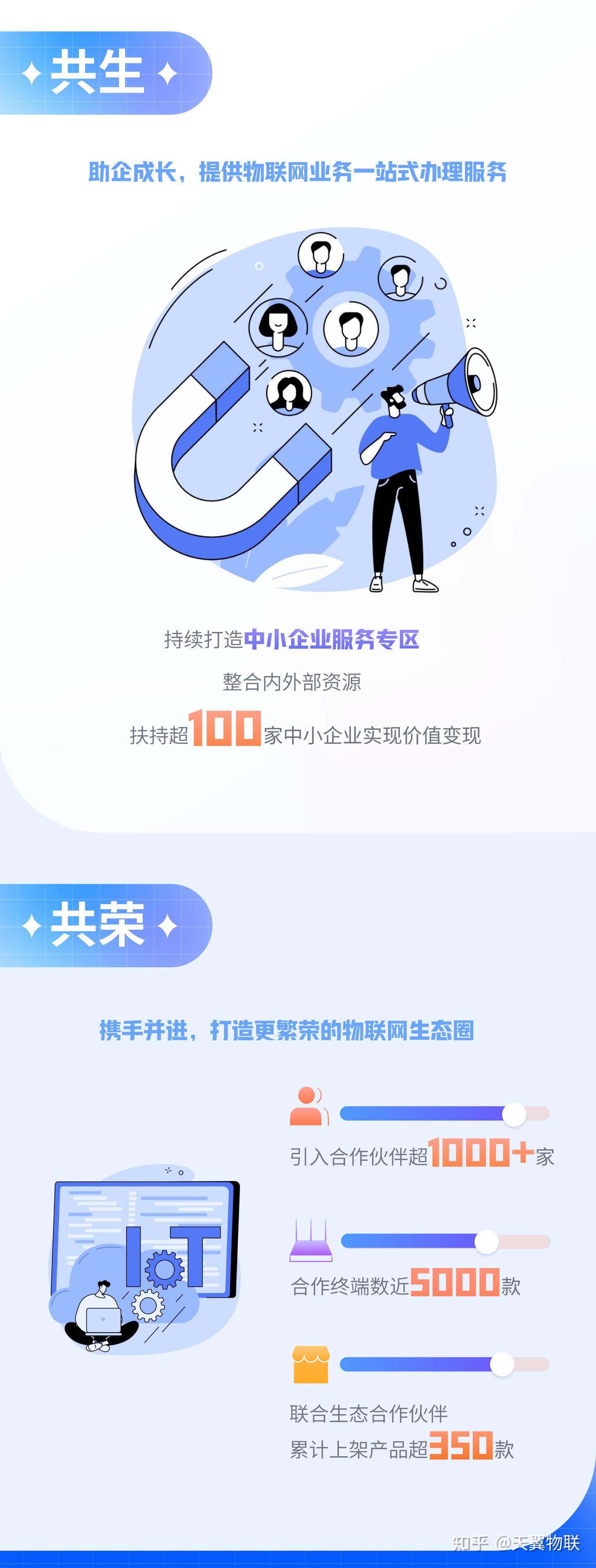 共荣共生！CTWing 2022年度关键词出炉！ - 知乎