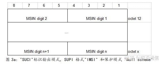 你真的了解TMSI吗？ - 知乎