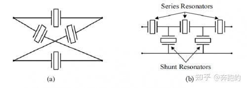 一文了解FBAR滤波器 - 知乎
