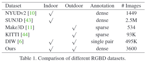 Monocular Relative Depth Perception with Web Stereo Data Supervision - 知乎