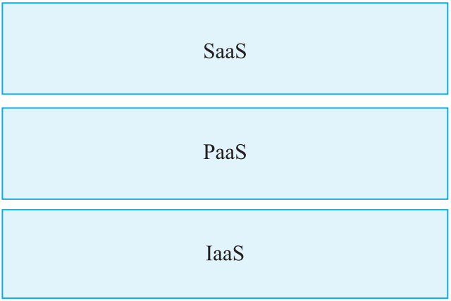 终于有人把SaaS讲明白了 - 知乎
