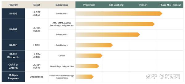 抗癌新方向，免疫检查点LILRB - 知乎