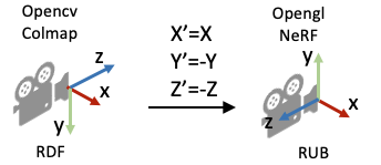 nerf 视图与坐标系 - 知乎