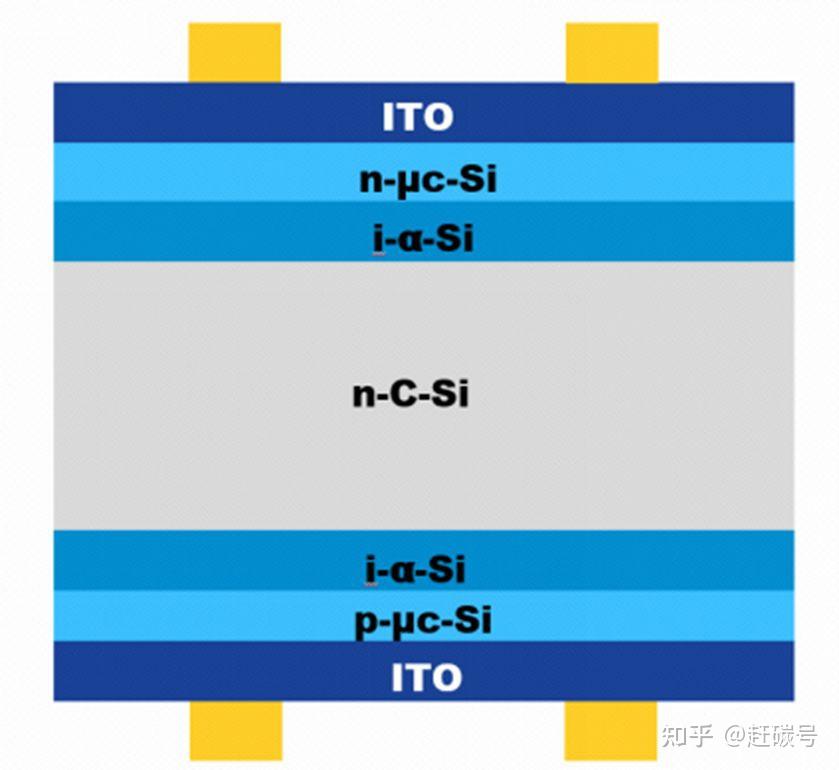 TOPCon与HJT之争终将落幕：一个范式颠覆者的异质结时代 - 知乎