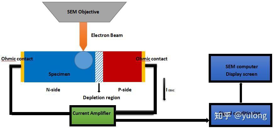 EBIC电子束感生电流分析系统 - 知乎