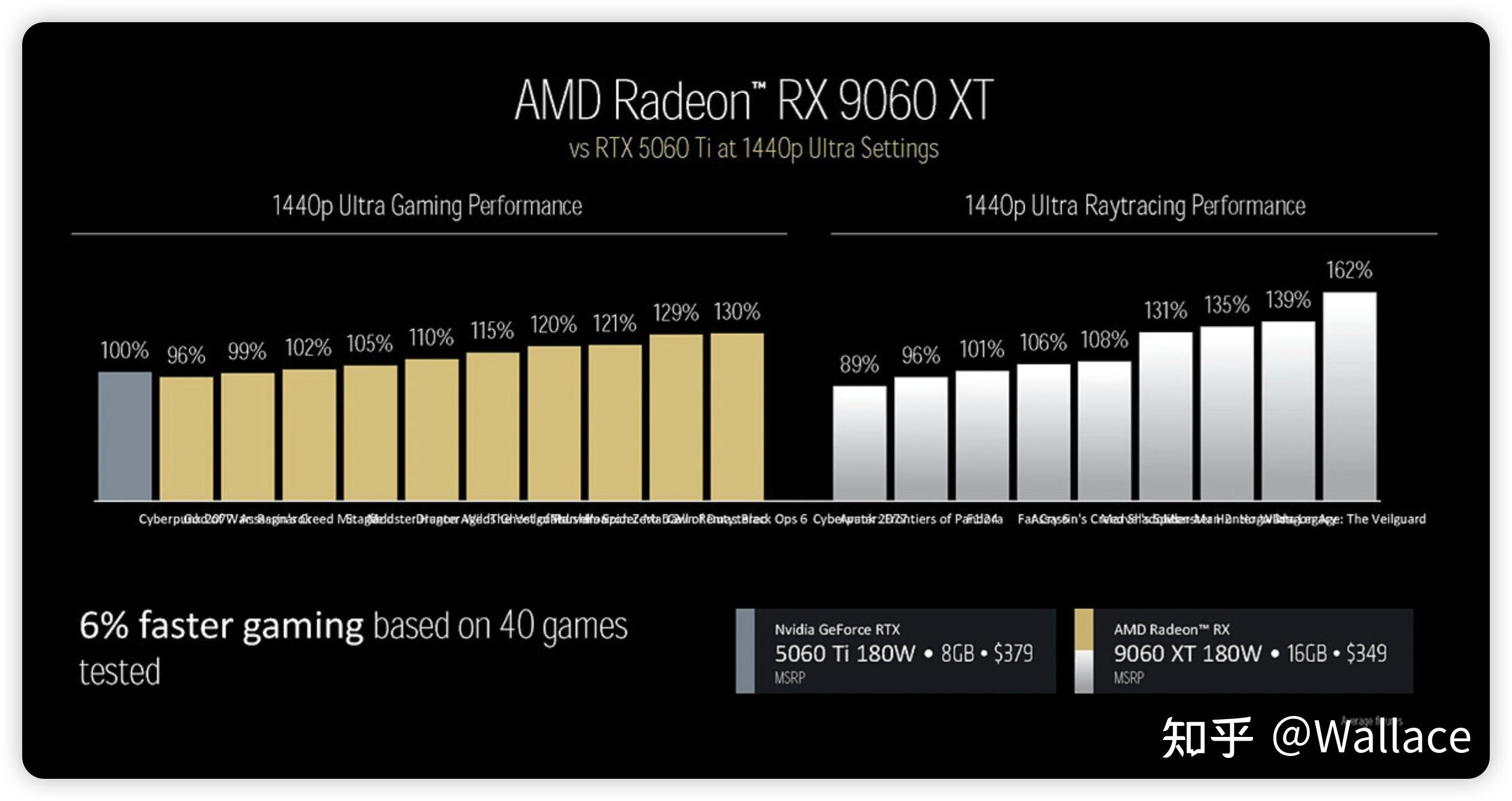 RX 9060 XT国行价格公布｜显卡日报5月22日 - 知乎