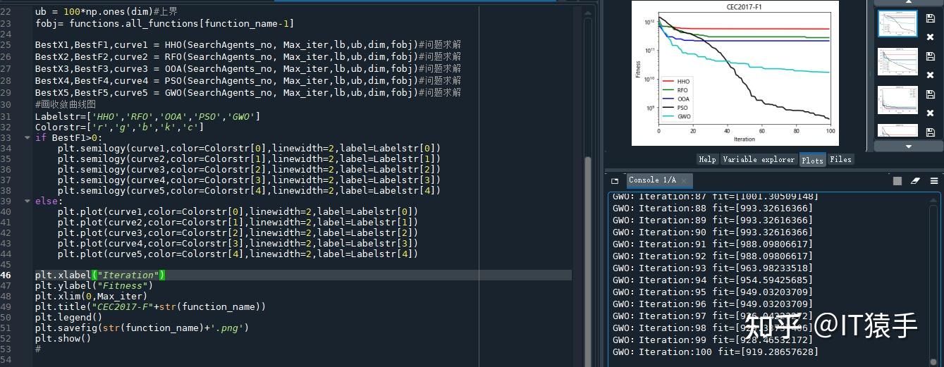 CEC2017（Python）：五种算法（HHO、RFO、OOA、PSO、GWO）求解CEC2017 - 知乎