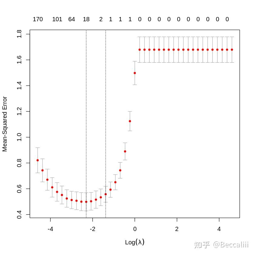 【R】glmnet包训练回归模型 linear lasso ridge - 知乎