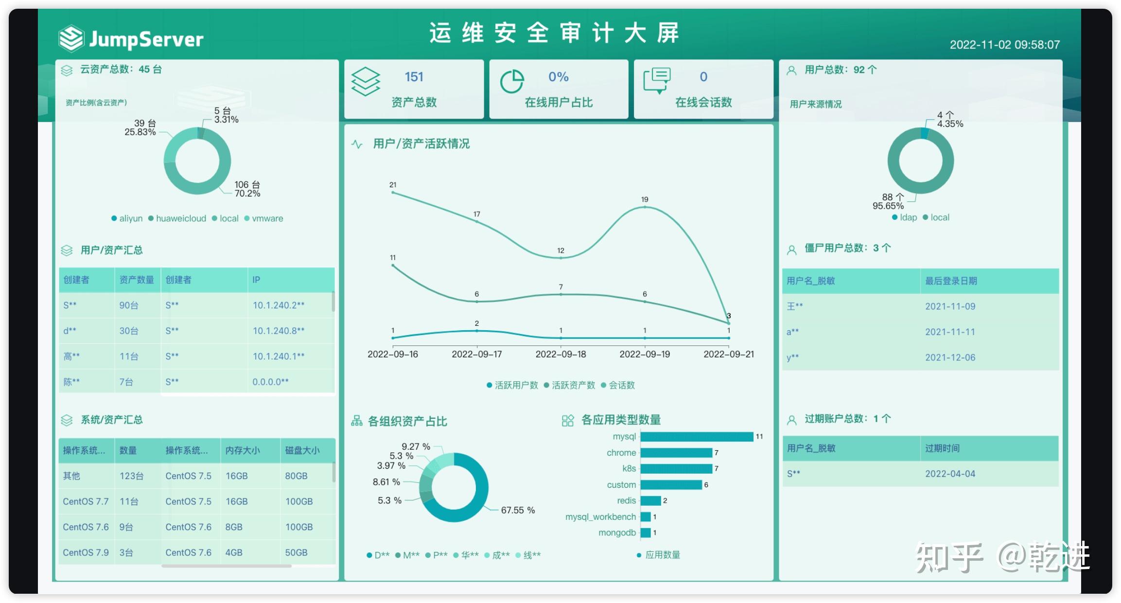 DataEase 在 Windows 系统下的 jar 包部署 - 知乎