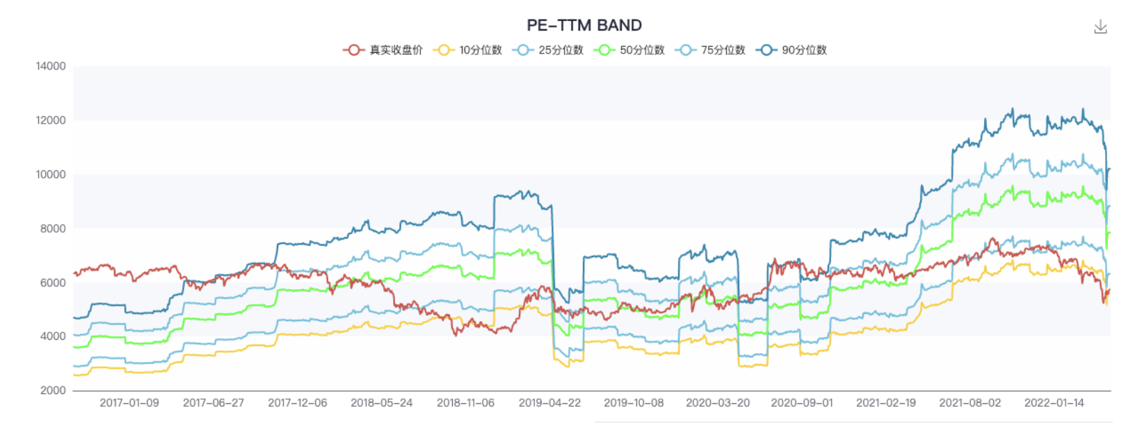 【指数基金投资】指数估值系列——指数PE-BAND到底是什么？ - 知乎