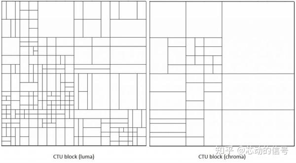 什么是 VVC ？与 HEVC 的概述和比较 - 知乎