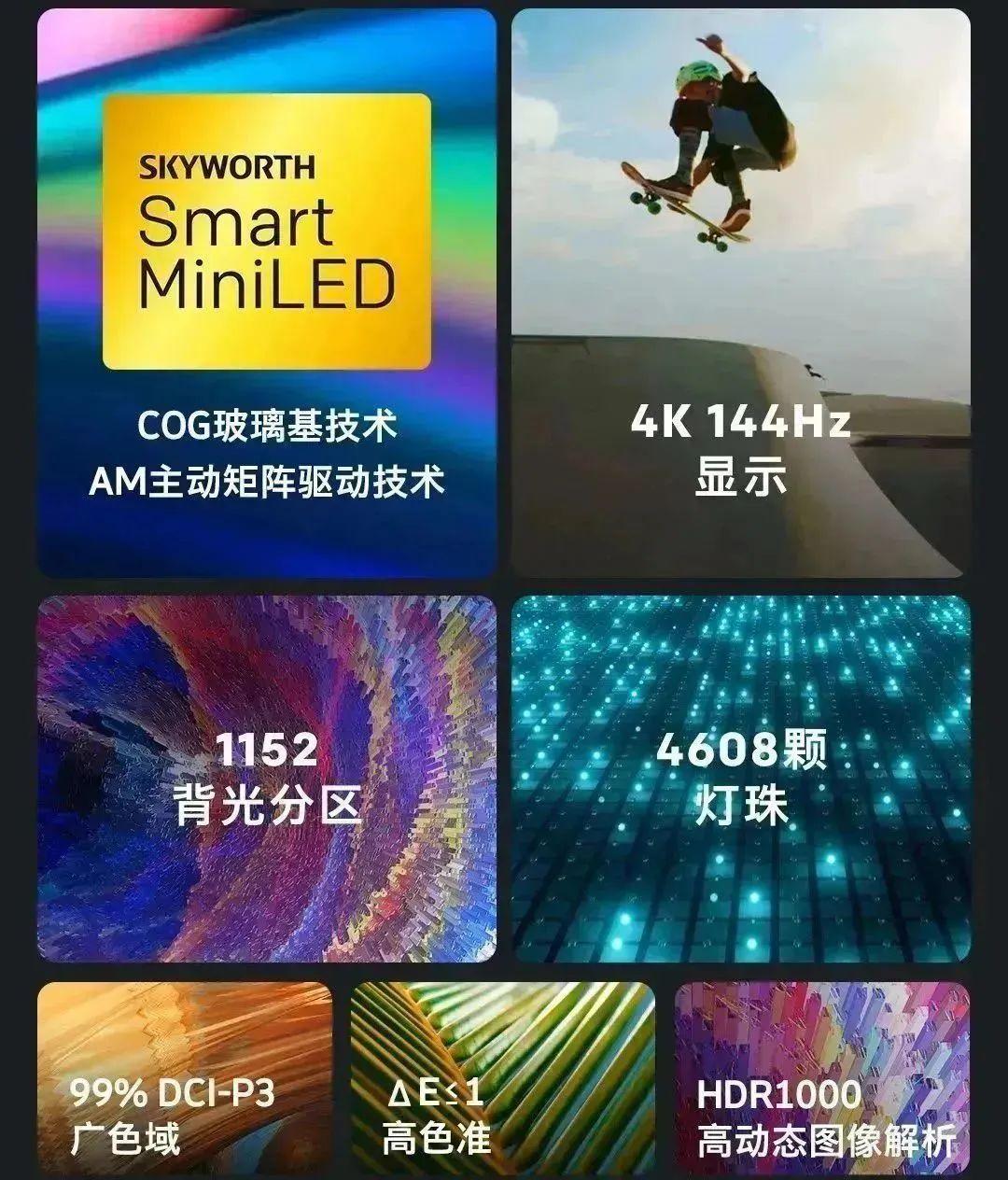 BOE（京东方）携手创维推出行业首款主动式玻璃基Mini LED显示器 创新引领Mini LED行业新风尚 - 知乎