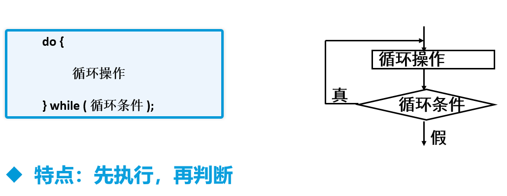 Chapter04 Java中的循环结构 - 知乎