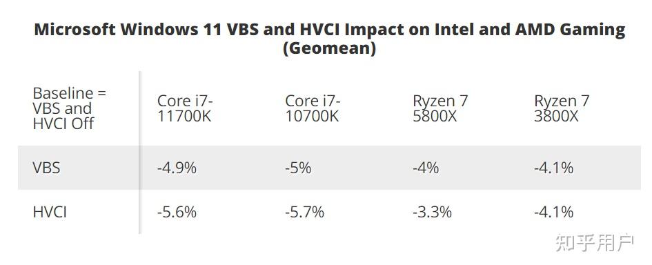 Windows 11 正式版实际使用体验如何？ - 知乎