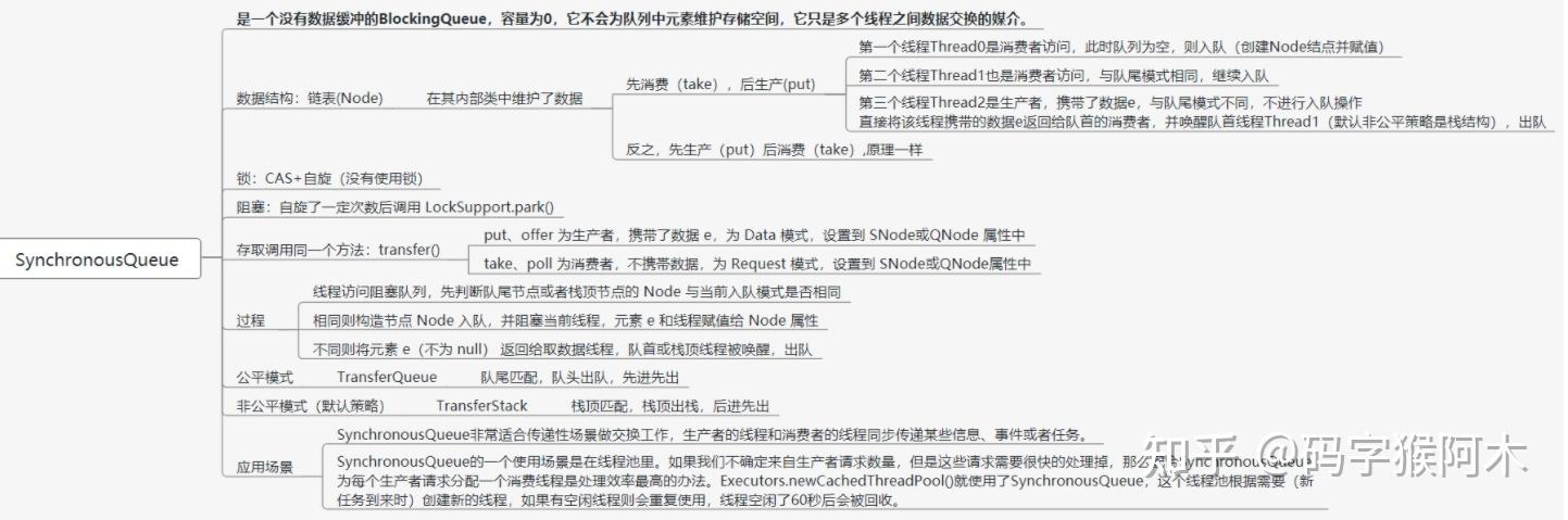 并发编程之阻塞队列blockingqueue实战及其原理 知乎