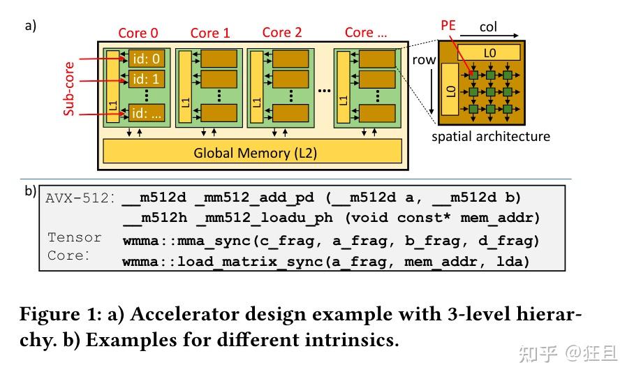 AMOS[ISCA'22] 论文阅读 - 知乎