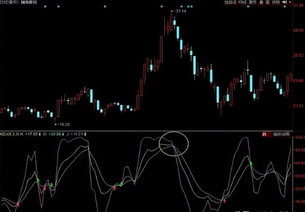 放弃那些华而不实的MACD、BOLL指标，牢记KDJ是主升浪最好的指标 - 知乎