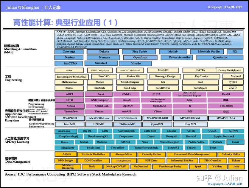 高性能计算HPC入门十问 - 知乎