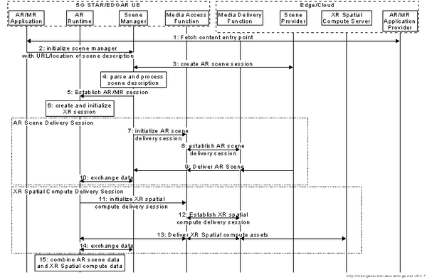 3GPP XR相关标准调研 - 知乎