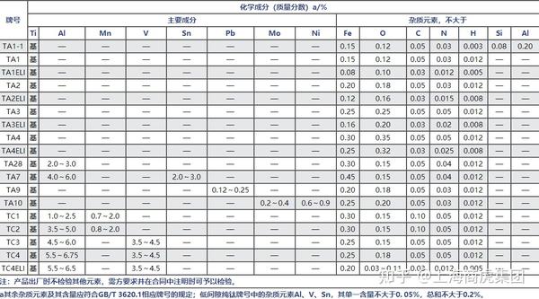 TA1（TA2）纯钛 - 知乎