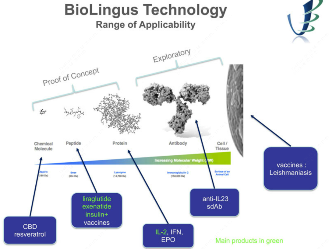 企业透视 | 极具中国基因的舌下递送肽引领者--BioLingus - 知乎