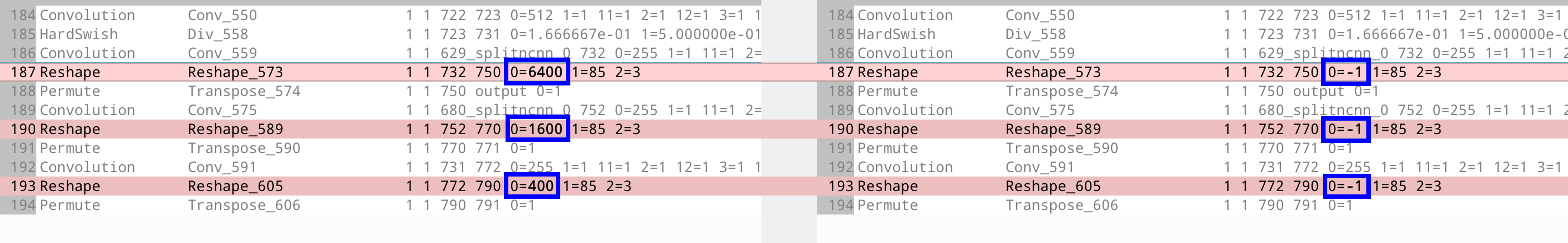 详细记录u版YOLOv5目标检测ncnn实现 - 知乎