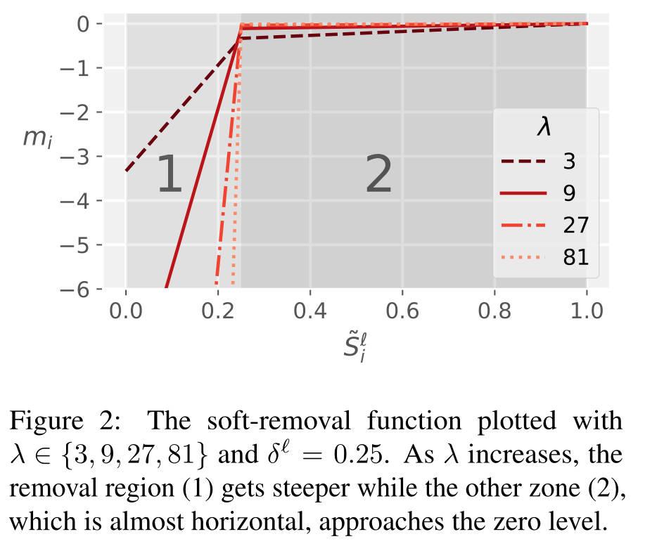 AdapLeR: Speeding up Inference by Adaptive Length Reduction - 知乎