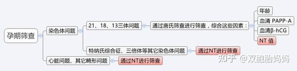 掌握基本功！一看就懂的nt测量常用解读方法，图文并茂 知乎