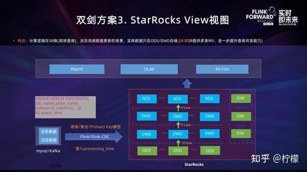 实时数仓不用愁 StarRocks+Flink来解忧 - 知乎