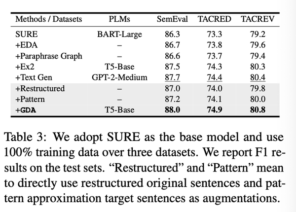 GDA: Generative Data Augmentation Techniques for Relation Extraction Tasks - 知乎