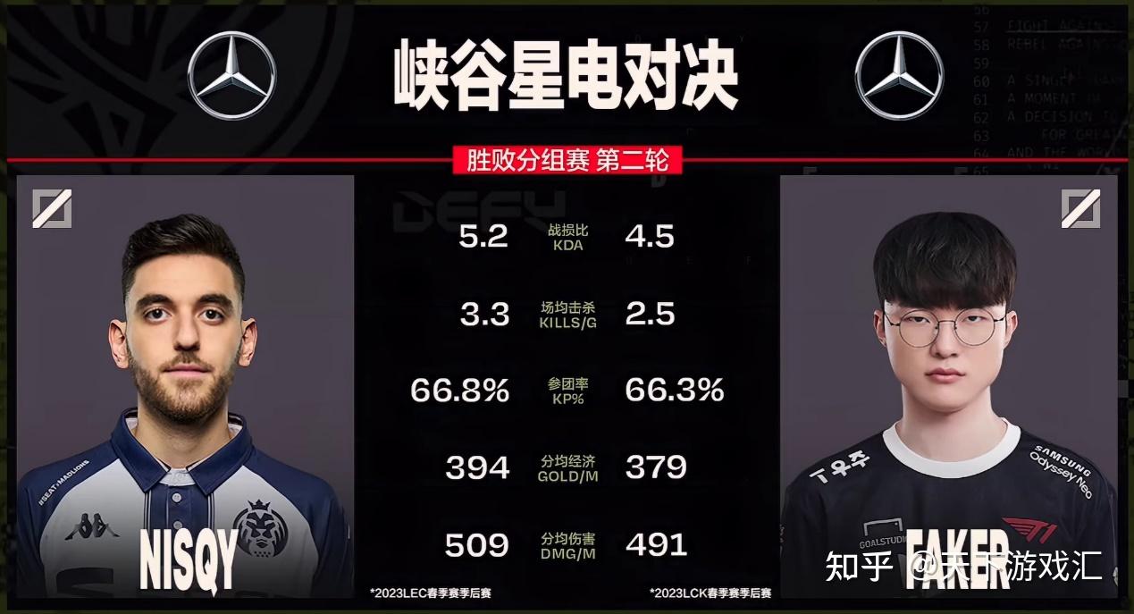 MSI史上最差一年，LEC耻辱连败，突破历史下限，LPL观众大量破防 - 知乎