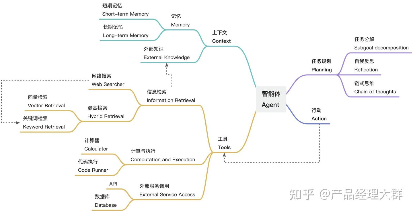 万字读透：智能体（Agent代理） - 知乎