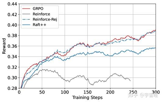 A Minimalist Approach to LLM Reasoning: From Rejection Sampling to ...