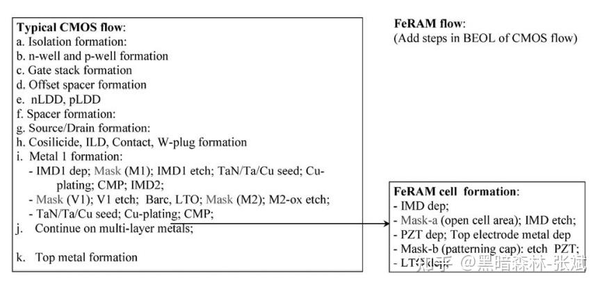 纳米集成电路制造工艺-第三章（CMOS逻辑电路及存储器制造流程） - 知乎