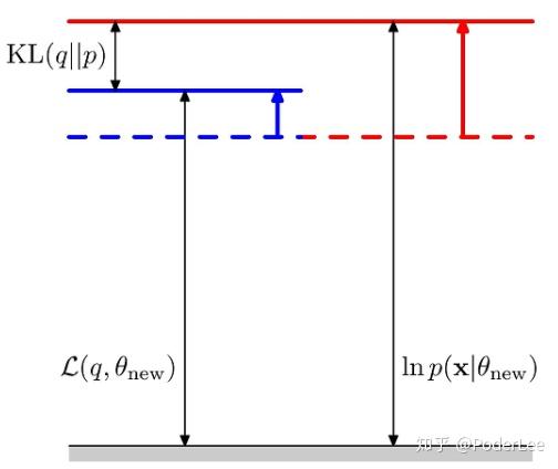 EM算法与GMM（高斯混合聚类） - 知乎