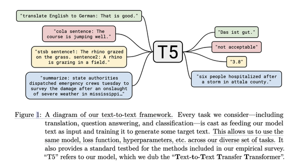 中文T5模型Zero-Shot能力新标杆！Randeng-T5-Multi-Task模型训练心得分享 - 知乎