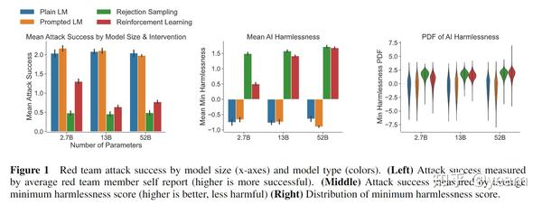 LLM safety文章一览：如何构建更安全的language model - 知乎