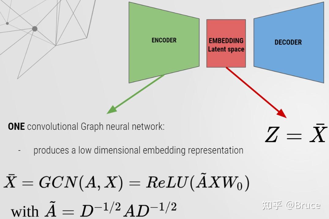 PyG应用: 教程(六) 图自编码器与变分图自编码器 - 知乎