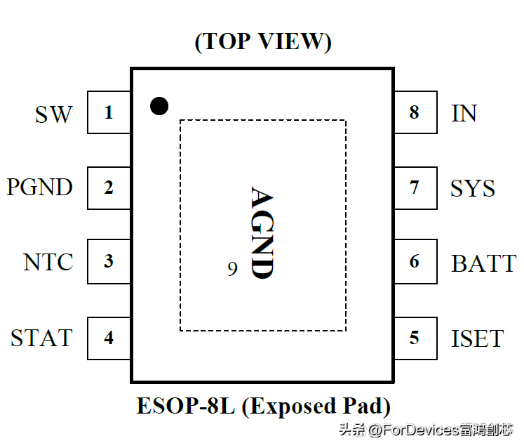 FH5301｜2.5A/4.35V/3.0MHz, 锂电池，动态路径管理，开关型充电IC - 知乎