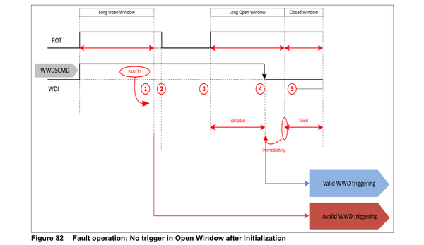英飞凌TLF35584电源管理芯片中文手册解读【万字长文】 - 知乎