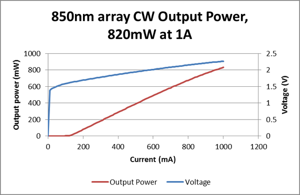 大功率VCSEL阵列技术 - 知乎