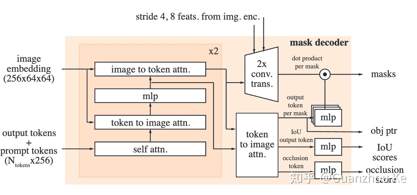 横向对比Segment Anything：SAM 2 VS SAM 1！ - 知乎