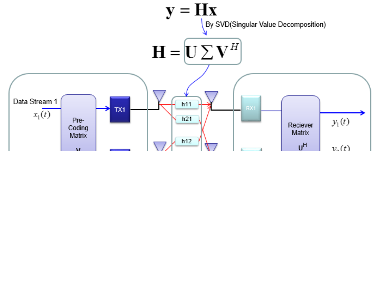 MIMO详解系列（1）：天线分集 - 知乎