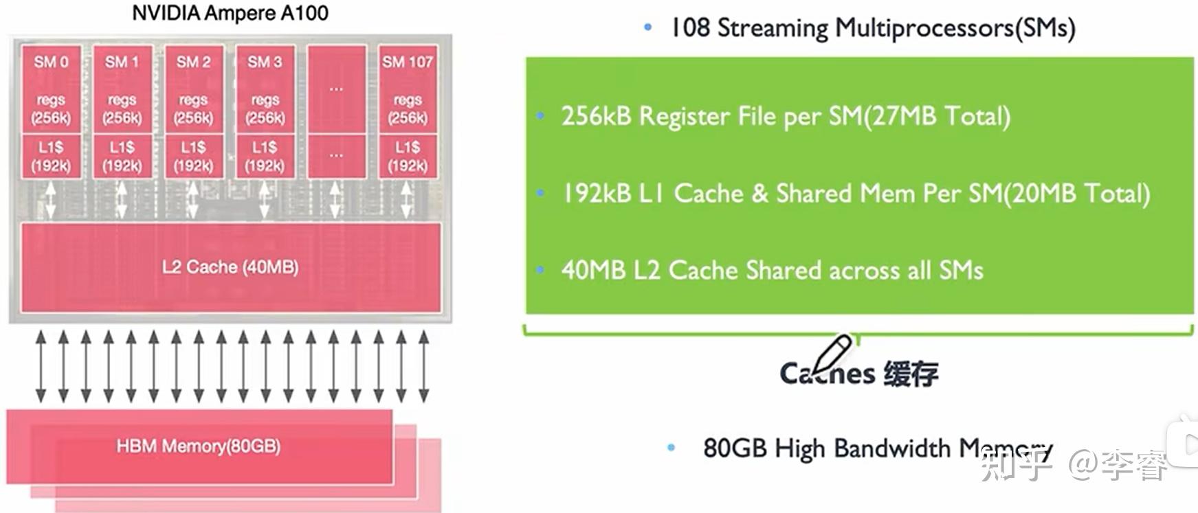 [笔记]AI芯片—GPU工作原理 - 知乎
